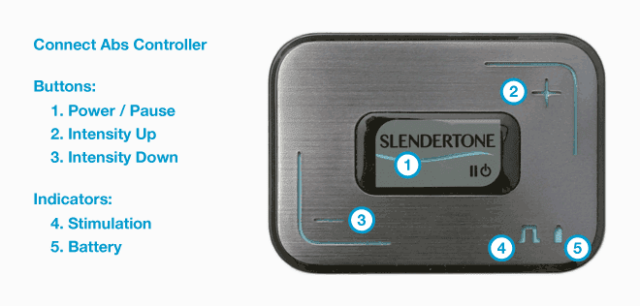 Slendertone Connect Abs Review: Turbo-Charged Toning (In 6 Weeks)?