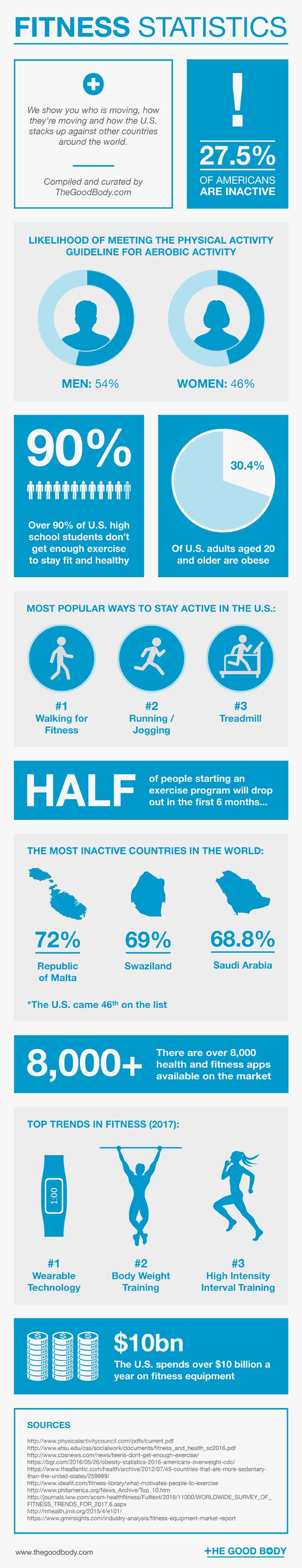 Working Out With The Data: Fitness Statistics (Good, Bad, Scary!)