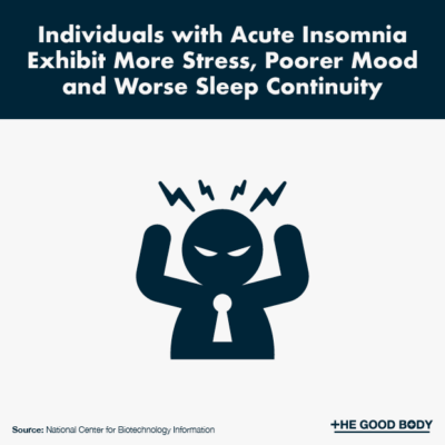 35 (Eye-opening) Insomnia Facts: Causes, Symptoms, Treatments