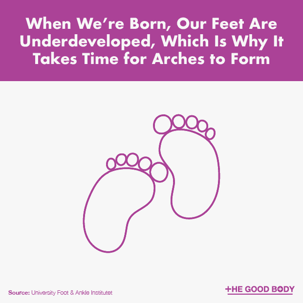 Quick Foot Facts: Anatomy, Healthy Feet, Injuries And Problems, (Fun!)