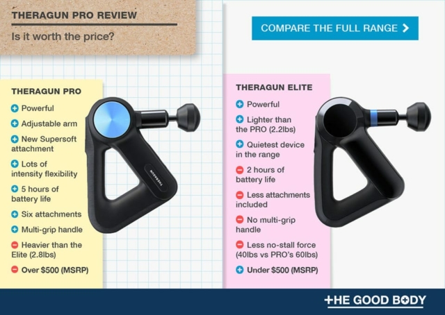 Theragun PRO Review: A PRO Product in Every Sense