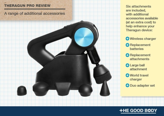 Theragun PRO Review: A PRO Product in Every Sense