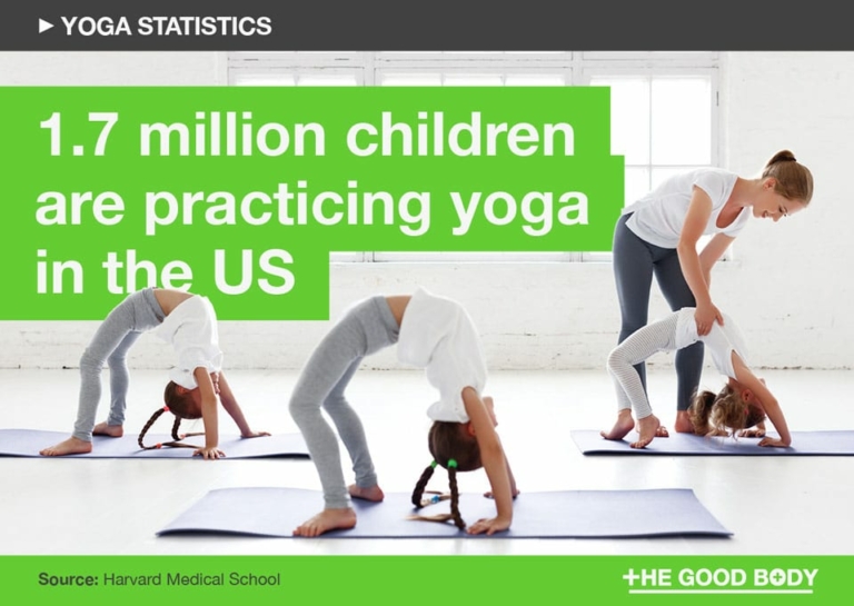 41 Yoga Statistics: Discover Its (Ever-increasing) Popularity