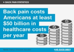 40 Back Pain Statistics (To Send a Shiver Down Your Spine)