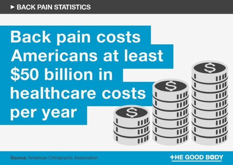 40 Back Pain Statistics (To Send a Shiver Down Your Spine)