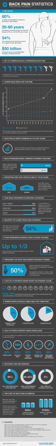 39 Back Pain Statistics (To Send a Shiver Down Your Spine)