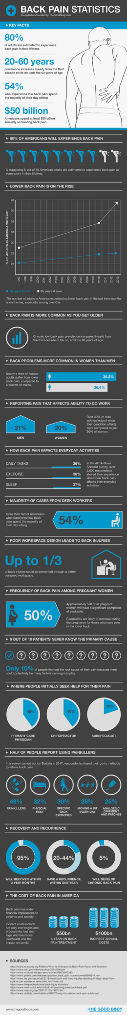 39 Back Pain Statistics (To Send a Shiver Down Your Spine)