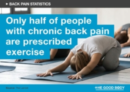 40 Back Pain Statistics (To Send a Shiver Down Your Spine)