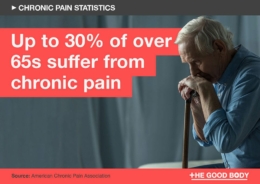 29 Chronic Pain Statistics: Facts, Figures And Research