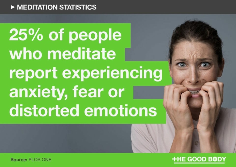 27 Meditation Statistics: Data and Trends Revealed for 2022