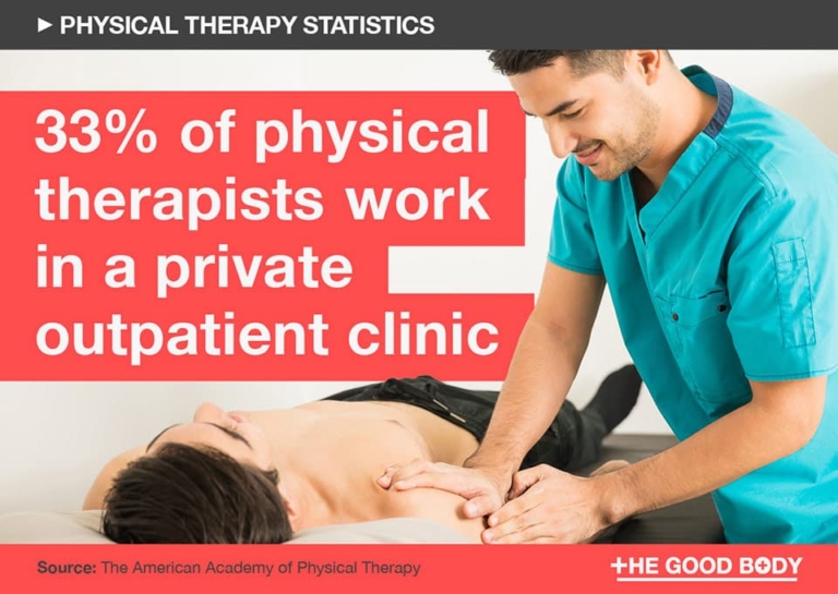 20 Intriguing Physical Therapy Statistics (And Facts)