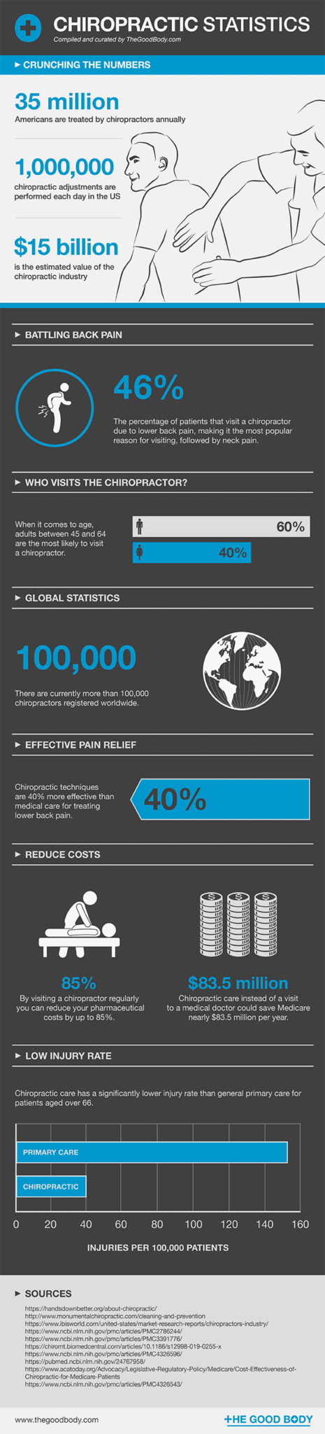 22 Chiropractic Statistics (and Facts): Crunching the Numbers