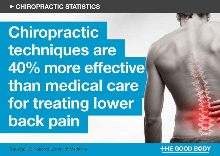 22 Chiropractic Statistics (and Facts): Crunching the Numbers