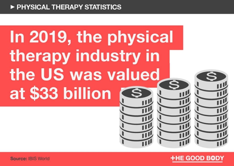 20 Intriguing Physical Therapy Statistics (And Facts)
