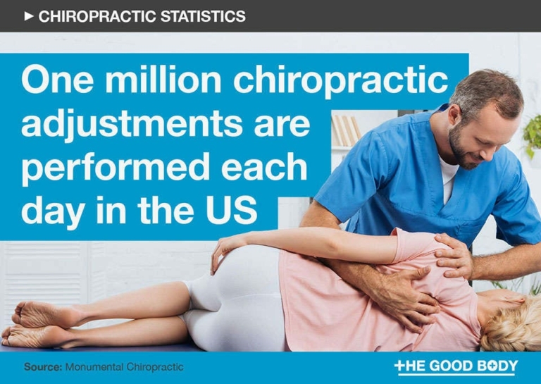 22 Chiropractic Statistics (and Facts): Crunching the Numbers