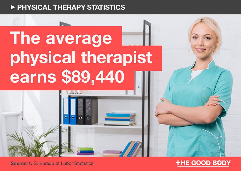 20 Intriguing Physical Therapy Statistics (And Facts)
