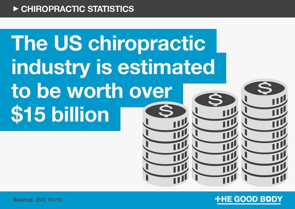22 Chiropractic Statistics (and Facts): Crunching the Numbers