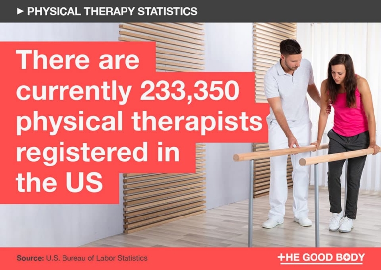 20 Intriguing Physical Therapy Statistics (And Facts)