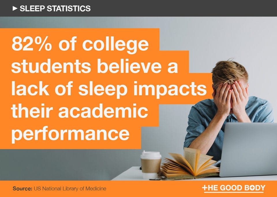 41 Sleep Statistics: Updated for 2021