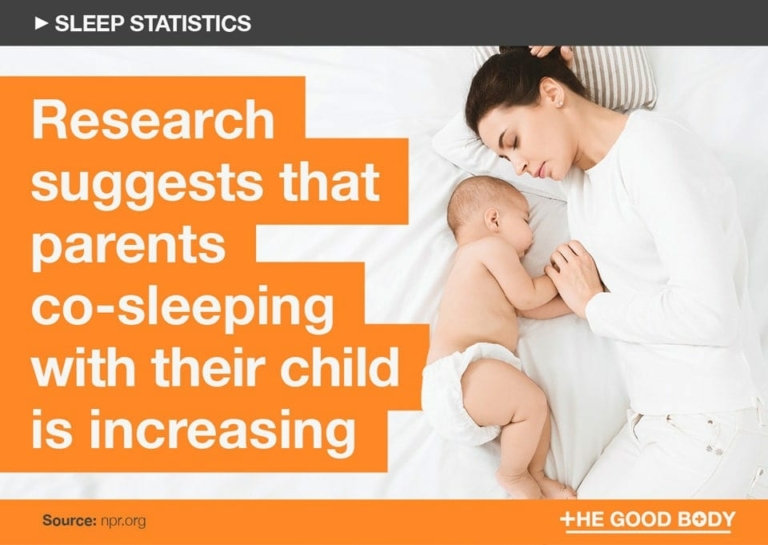 41 Sleep Statistics: Updated for 2021