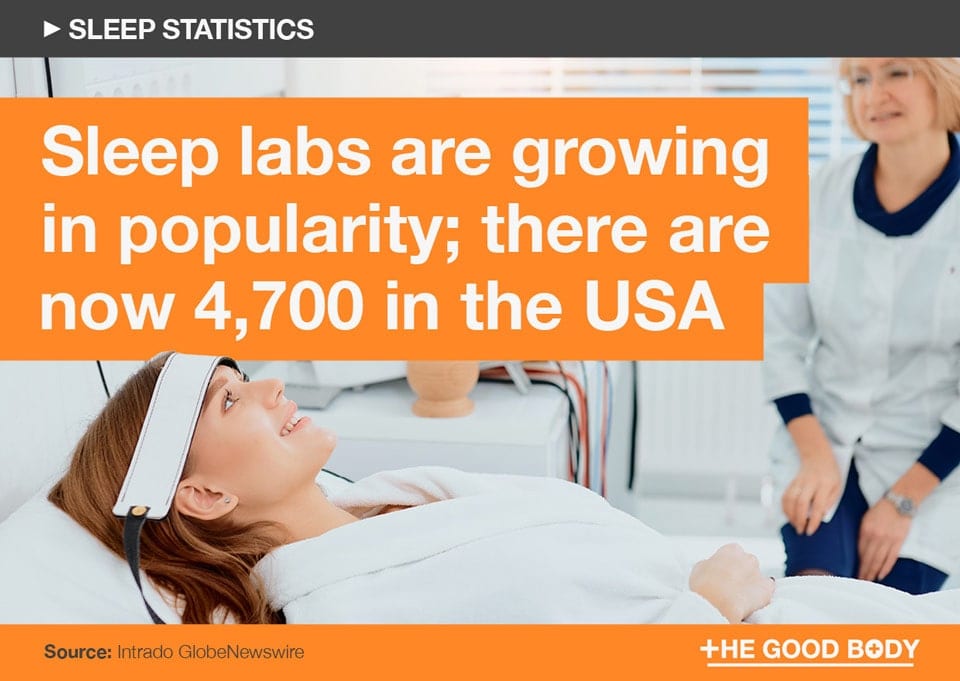 41 Sleep Statistics: Updated for 2021