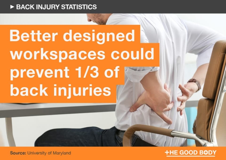 19 Back Injury Statistics: Spine-Chilling Facts and Figures