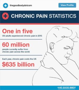 Chronic Pain Instagram Accounts and Influencers to Start Following NOW!