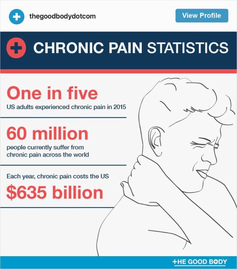 Chronic Pain Instagram Accounts and Influencers to Start Following NOW!