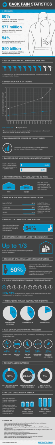 40 Back Pain Statistics (To Send a Shiver Down Your Spine)