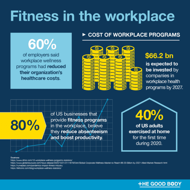 Working Out With The Data: Fitness Statistics (Good, Bad, Scary!)