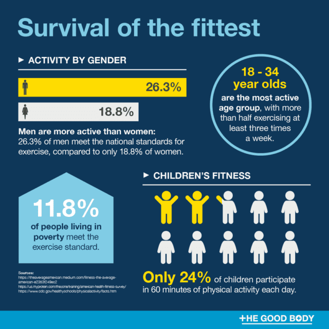 Working Out With The Data: Fitness Statistics (Good, Bad, Scary!)