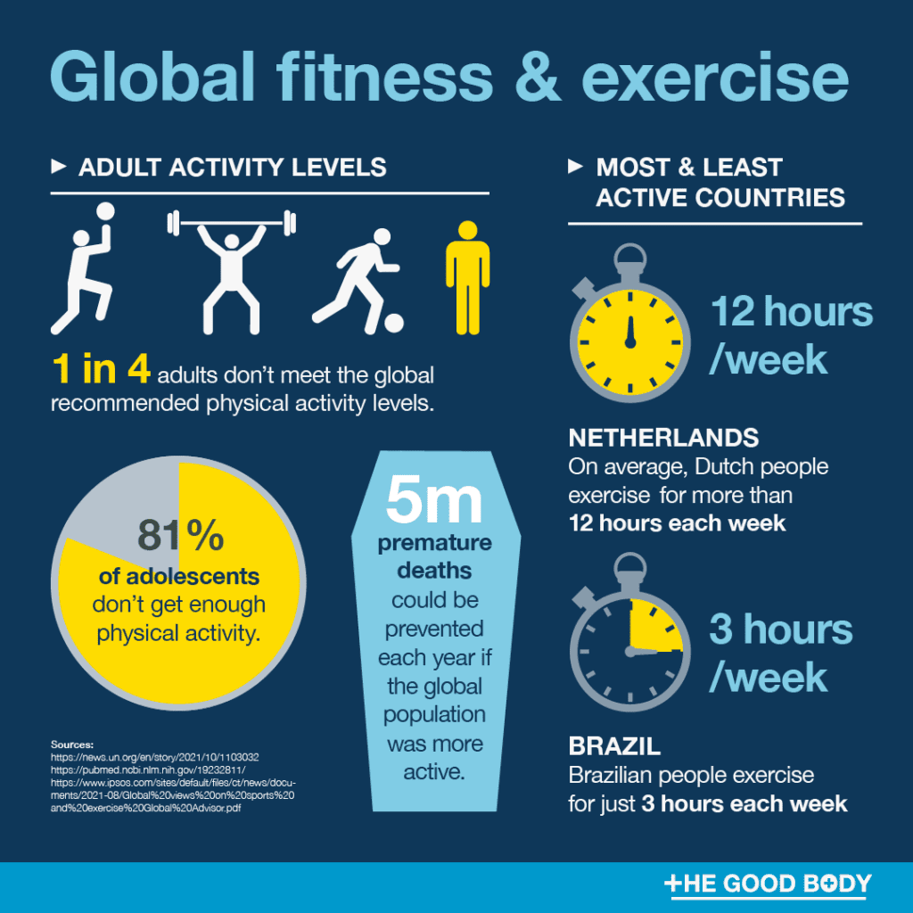 Working Out With The Data: Fitness Statistics (Good, Bad, Scary!)