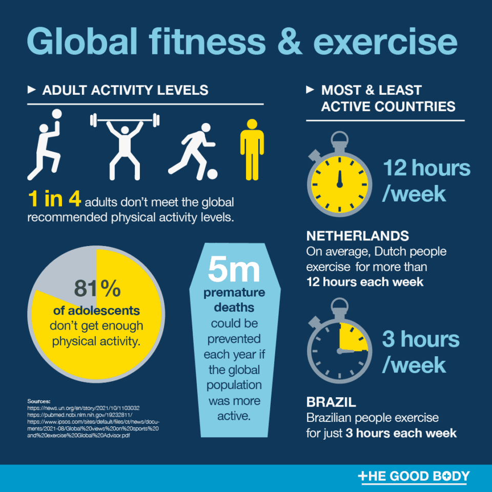 Working Out With The Data: Fitness Statistics (Good, Bad, Scary!)