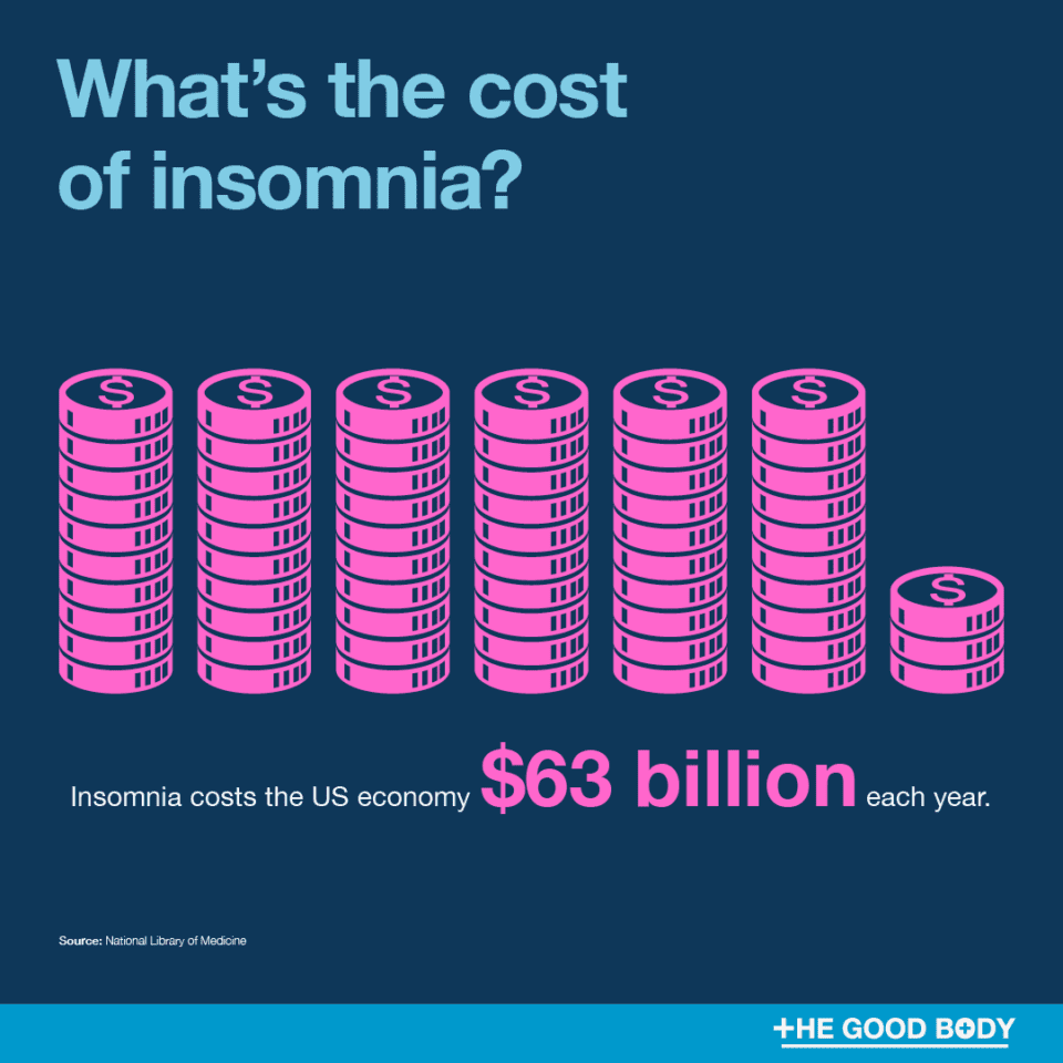 45 Insomnia Statistics: How Many People Suffer From Insomnia?