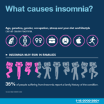 45 Insomnia Statistics: How Many People Suffer From Insomnia?