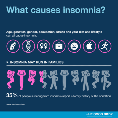 45 Insomnia Statistics: How Many People Suffer From Insomnia?