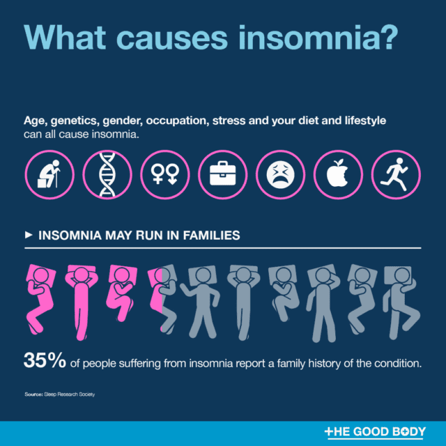 45 Insomnia Statistics: How Many People Suffer From Insomnia?