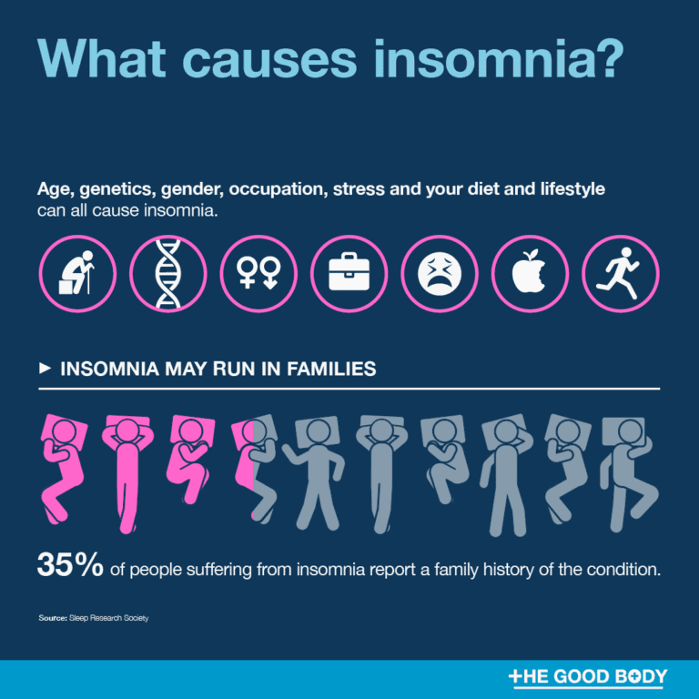 45 Insomnia Statistics: How Many People Suffer From Insomnia?