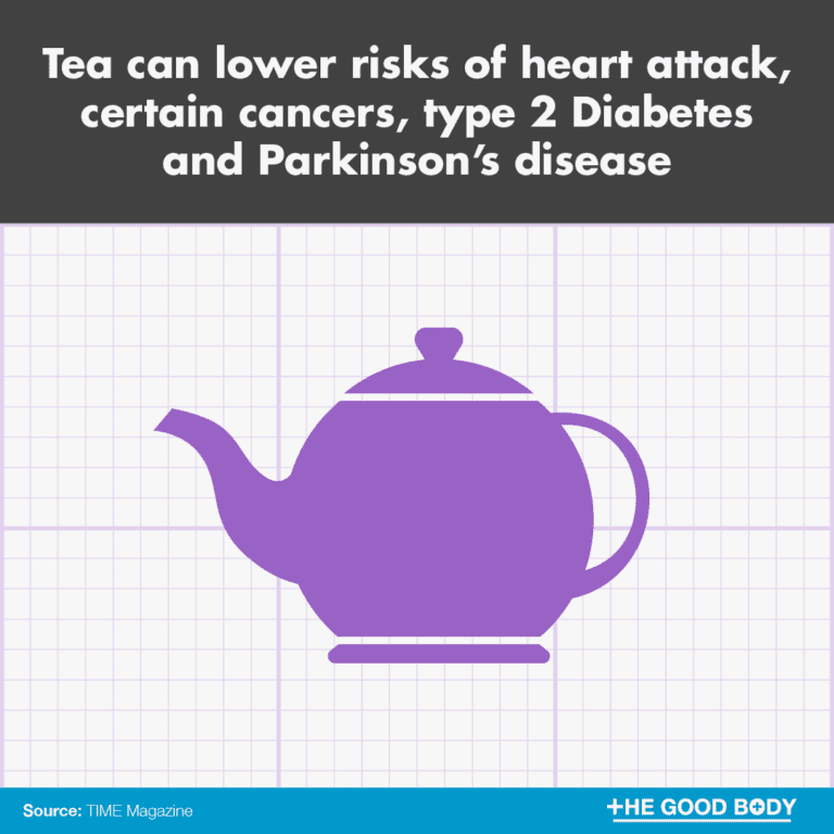 18 Fun Facts about Healthy Eating