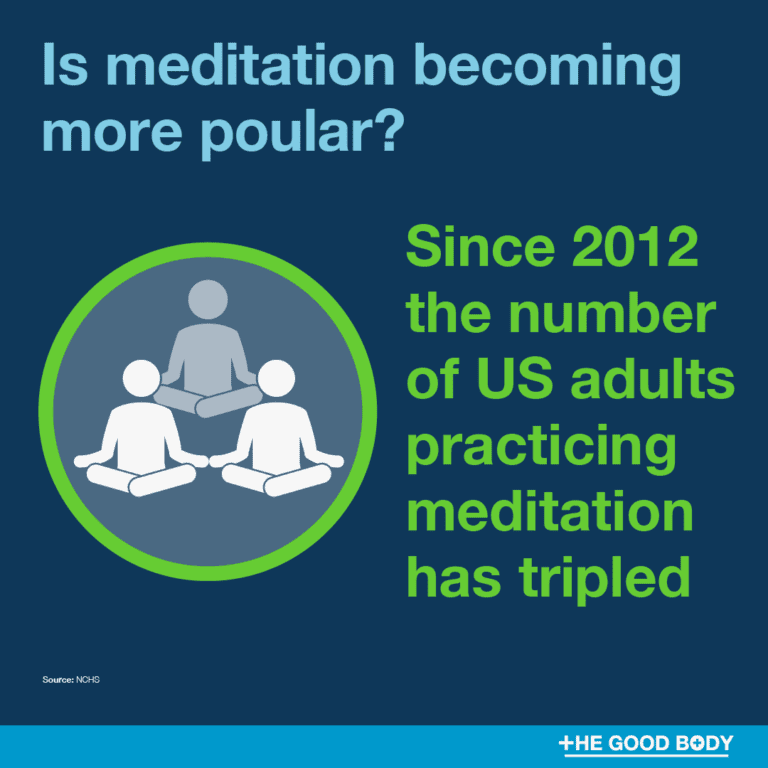 28 Meditation Statistics: How Many People Meditate?