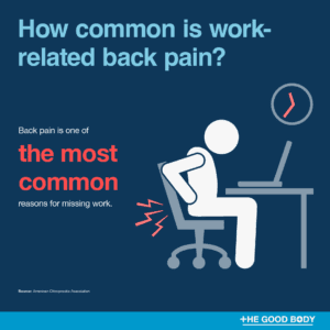 39 Back Pain Statistics: How Common is Back Pain?