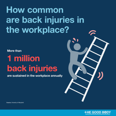 19 Back Injury Statistics: How Many Back Injuries Occur Each Year?