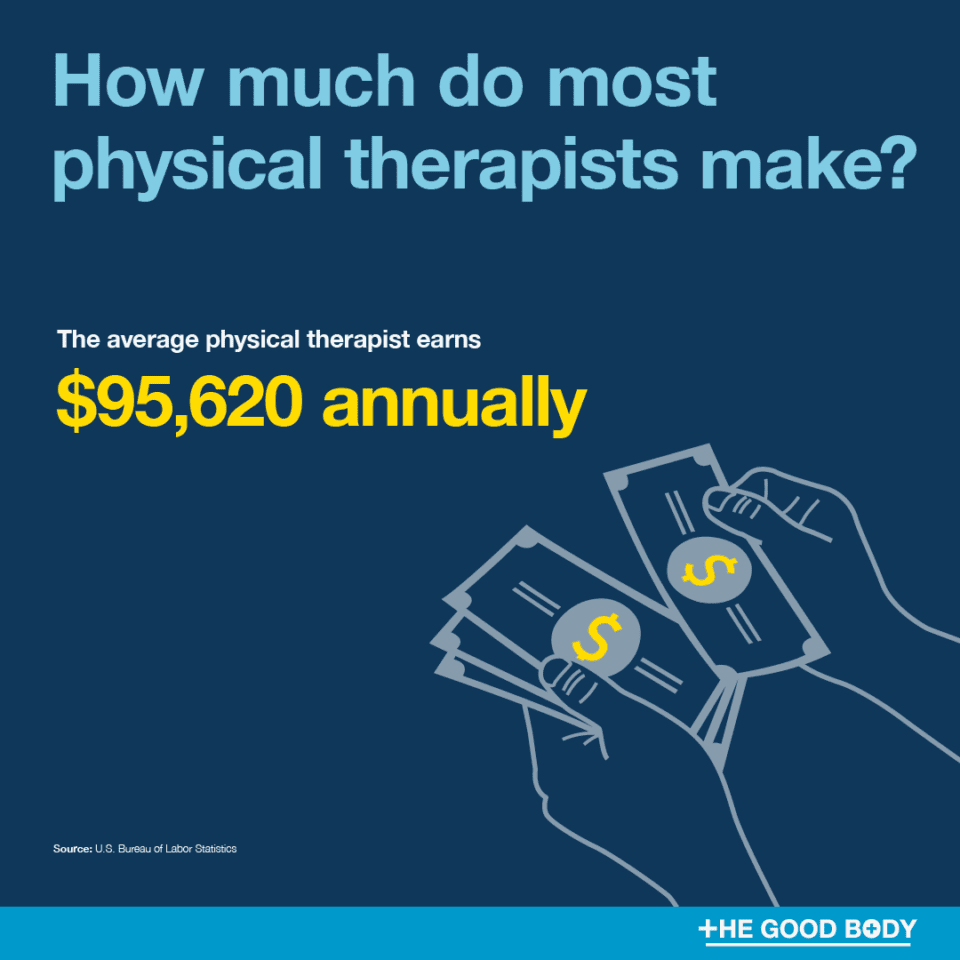 31 Intriguing Physical Therapy Statistics (And Facts) 2022