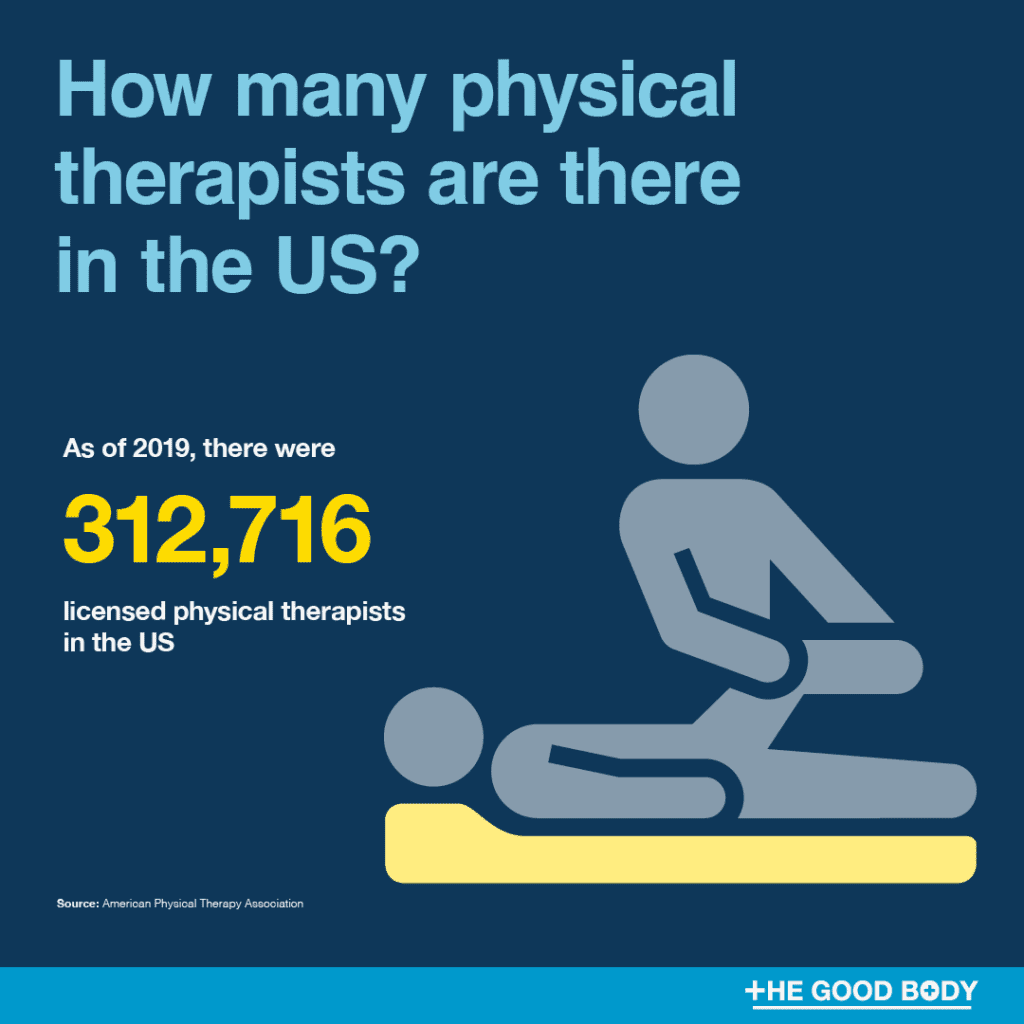 31 Intriguing Physical Therapy Statistics (And Facts) 2022