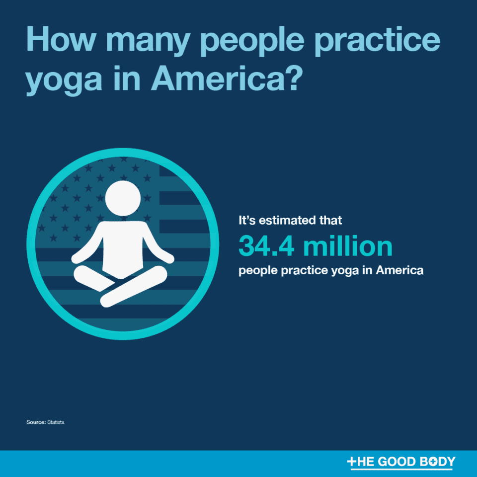 41 Yoga Statistics: How Many People Practice Yoga?
