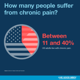 29 Chronic Pain Statistics: US & Global Prevalence