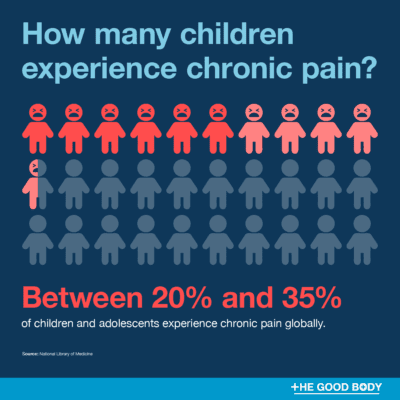 29 Chronic Pain Statistics: US & Global Prevalence