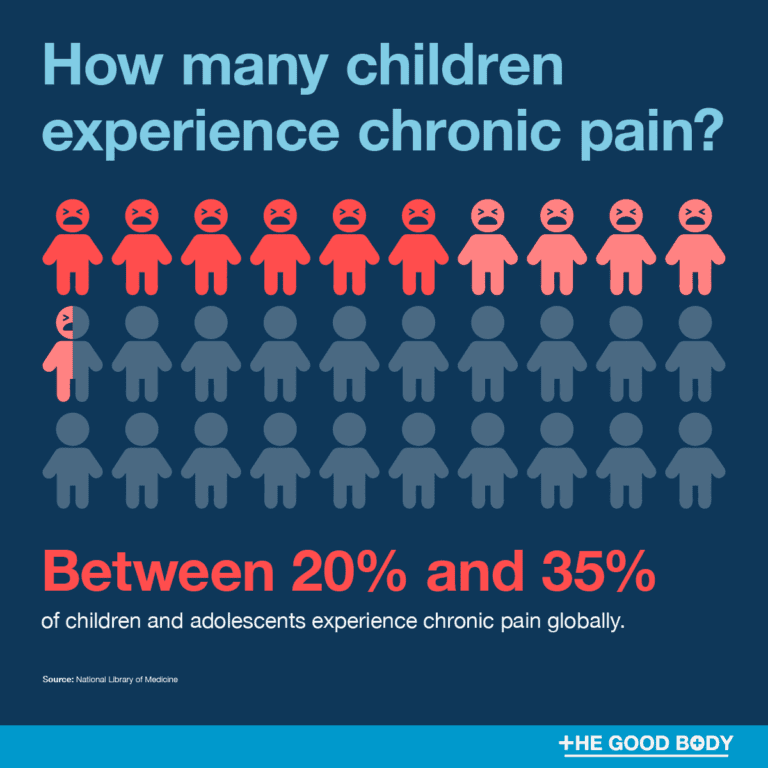29 Chronic Pain Statistics: US & Global Prevalence
