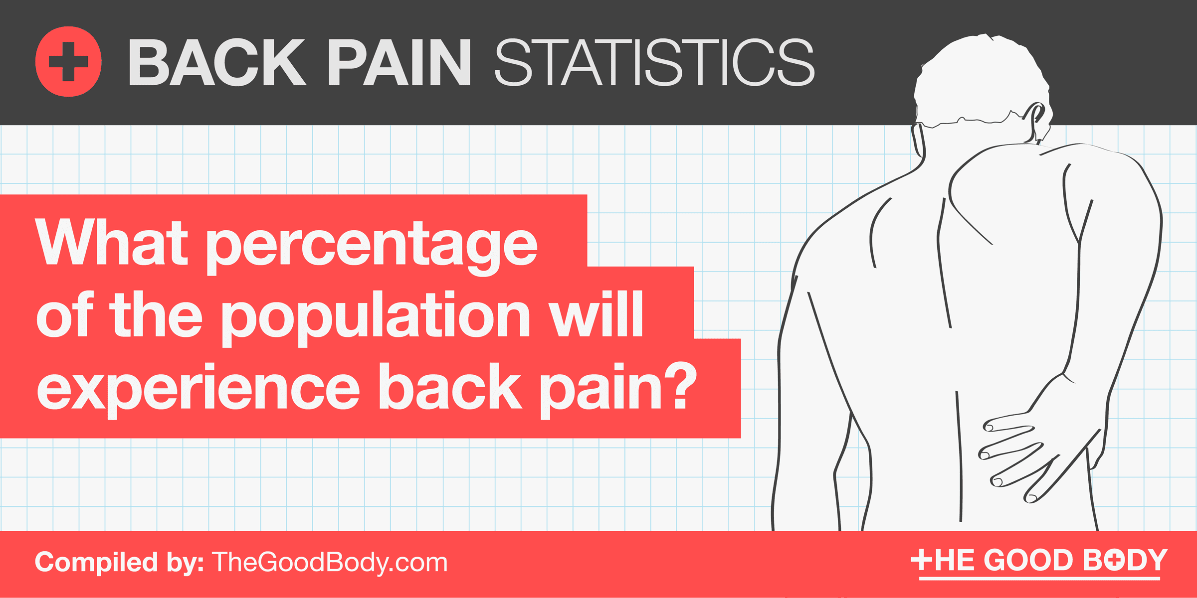 39 Back Pain Statistics: How Common is Back Pain?