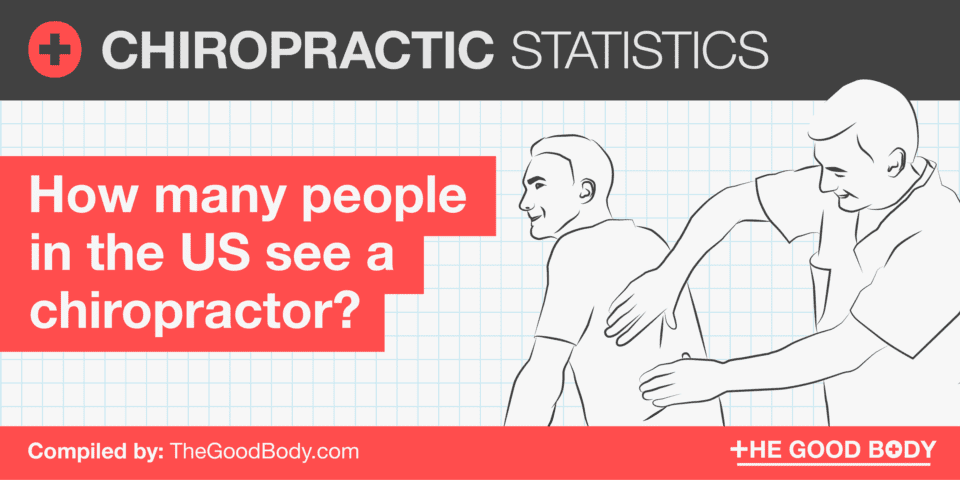 25 Chiropractic Statistics (and Facts): Crunching the Numbers